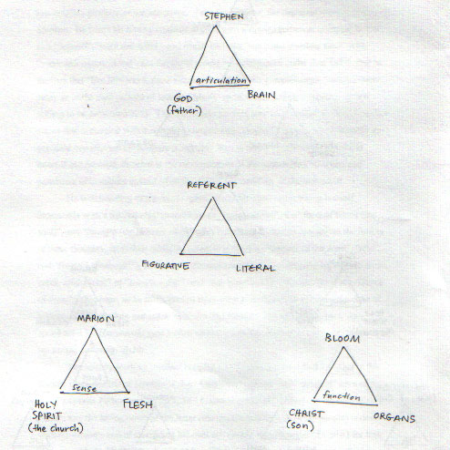 Triumvirate Ulysses, Heather Gordon